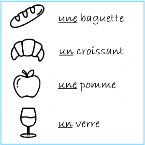 French Grammar - Matt French Tutor
