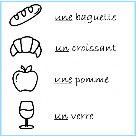 French Grammar - Matt French Tutor