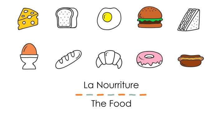 La Nourriture et les Repas (Food and Meals) - Matt French Tutor