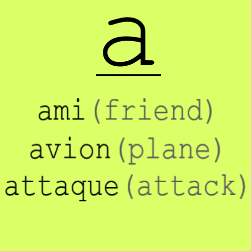 Vowel Sounds : a,e,i,o,u - Matt French Tutor