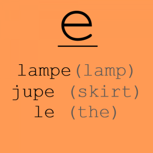 Vowel Sounds : a,e,i,o,u - Matt French Tutor