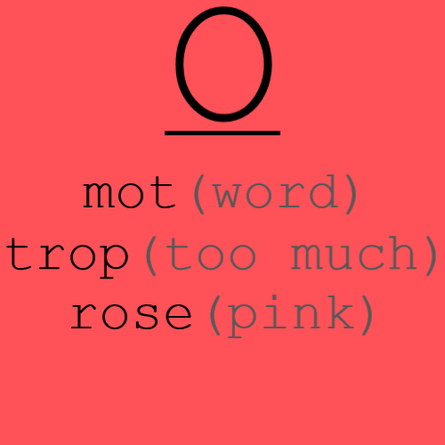 Vowel Sounds : a,e,i,o,u - Matt French Tutor