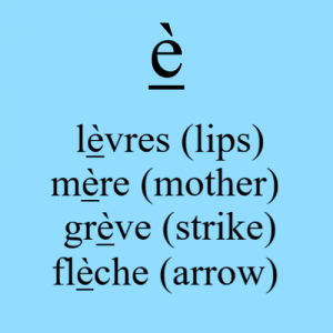 Le son [ε] : è, ê, ai, aî etc. - Matt French Tutor