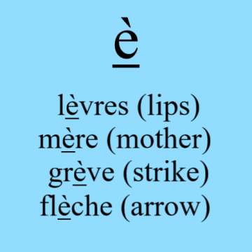Le son [ε] : è, ê, ai, aî etc. - Matt French Tutor
