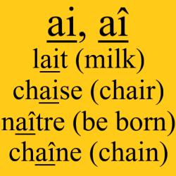 Le son [ε] : è, ê, ai, aî etc. - Matt French Tutor