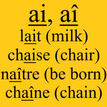 Le son [ε] : è, ê, ai, aî etc. - Matt French Tutor