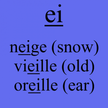Le son [ε] : è, ê, ai, aî etc. - Matt French Tutor