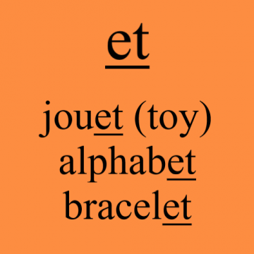 Le son [ε] : è, ê, ai, aî etc. - Matt French Tutor